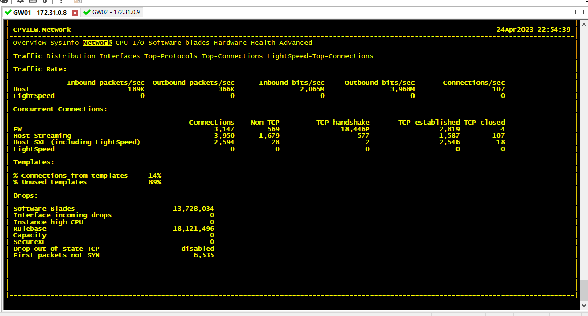 Solved High Load Cpu Check Point Checkmates 