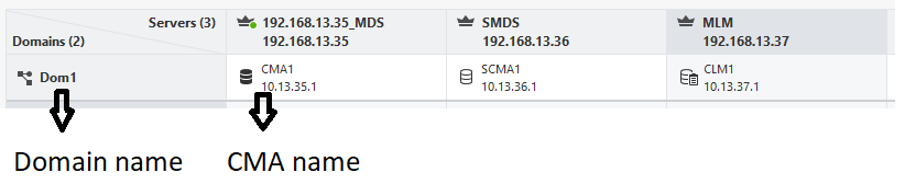 Solved: MDS REST API Call Authentication Issue - Check Point CheckMates