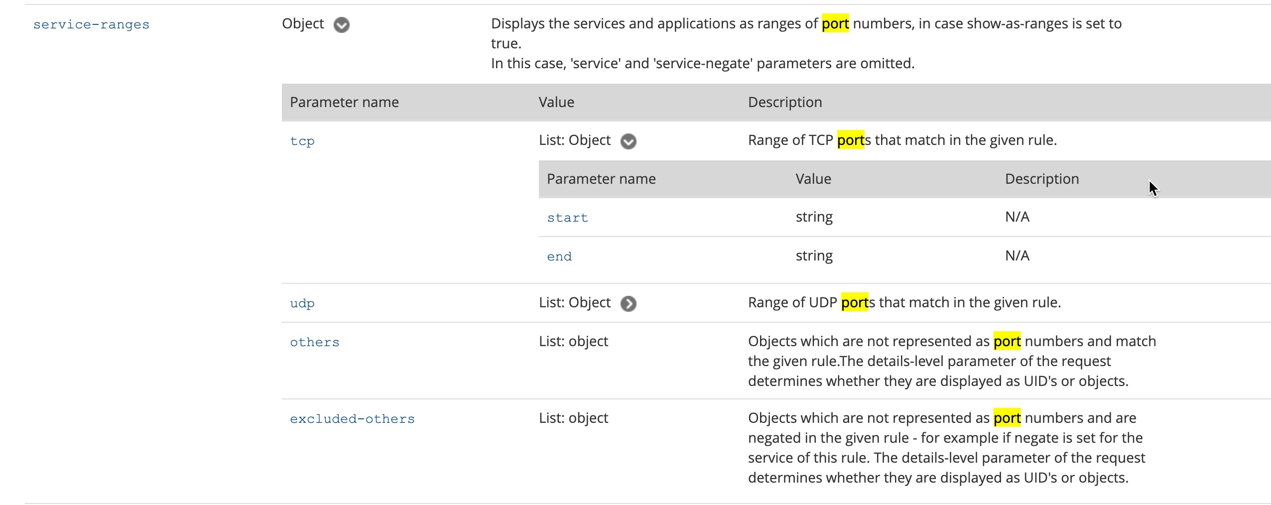 Solved: REST API endpoint for publishing and pushing multi... - Check ...