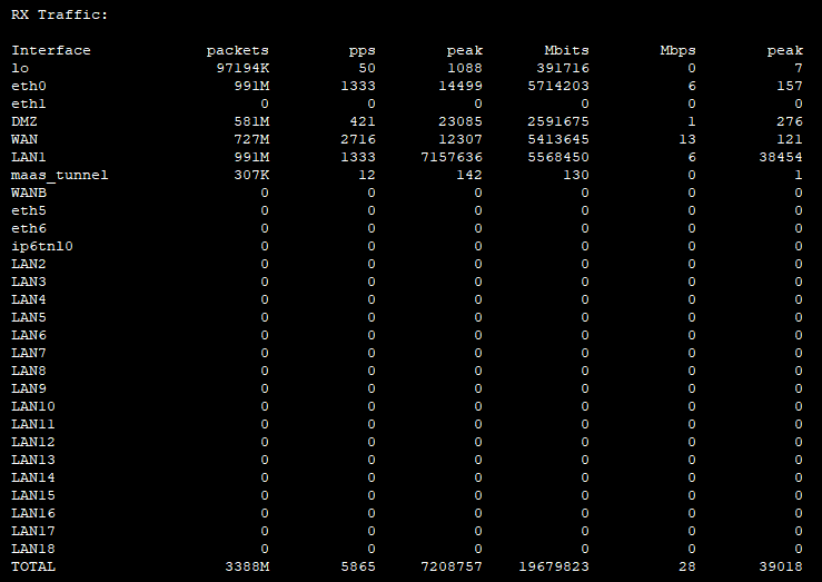 SMB CPU 100% - Check Point CheckMates