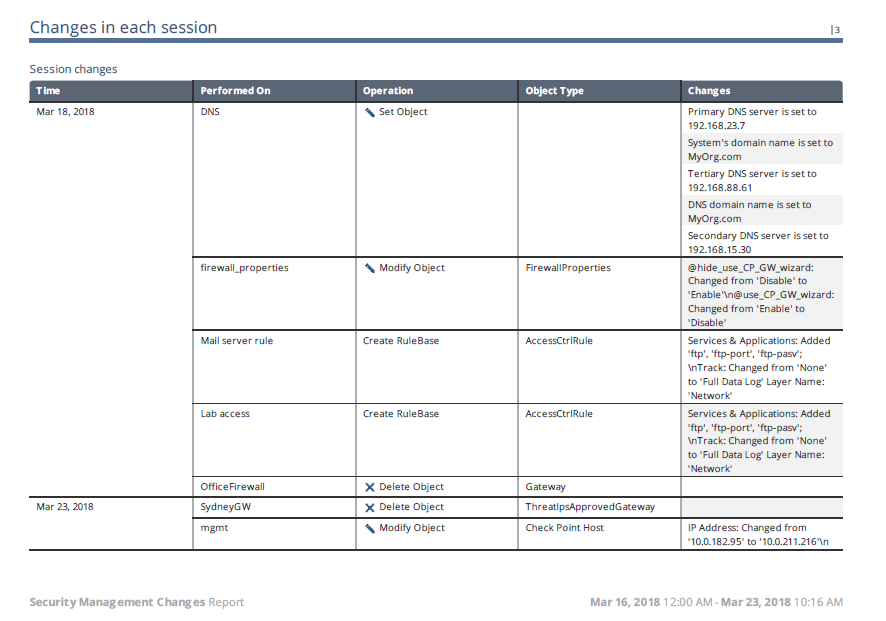 Share your custom SmartView views & reports at Che... - Check Point ...