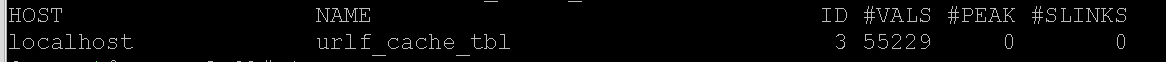High Cpu Utilization On Rad Process Check Point Checkmates