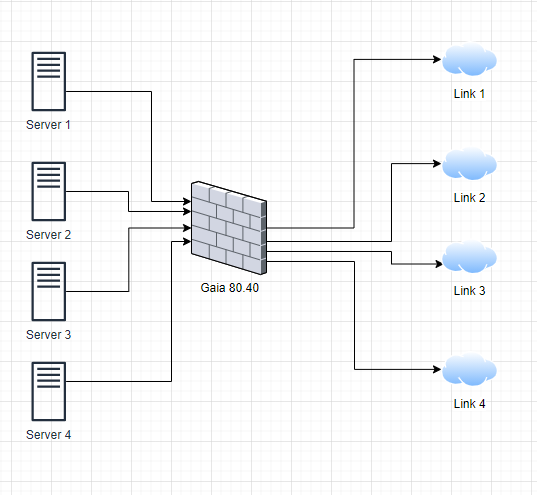 Multiple internet links - Check Point CheckMates
