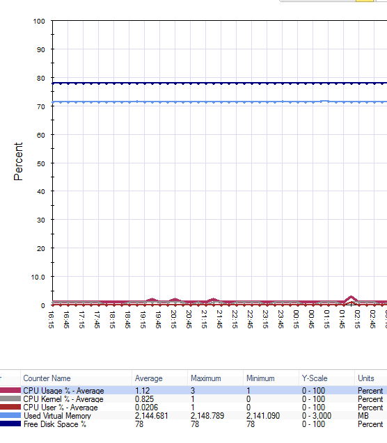 Custom report - Check Point CheckMates