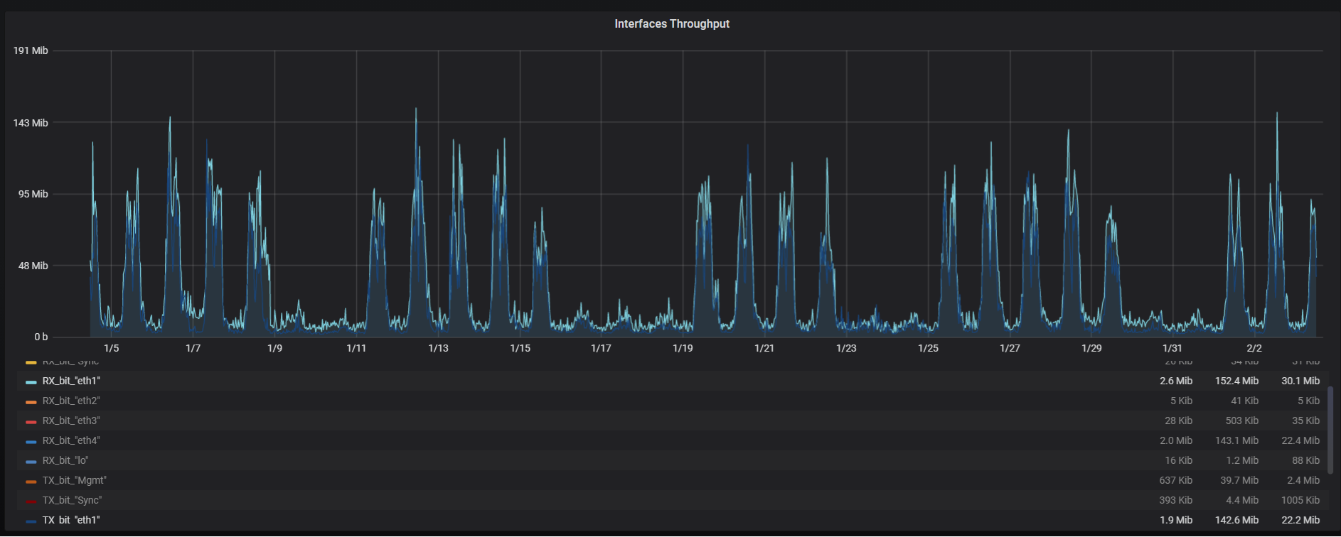 Solved Bandwidth Utilization Report For Interface Smartv Page 2