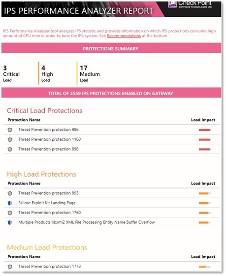 ips tuning - Check Point CheckMates