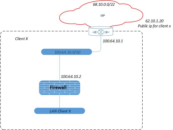 Solved External Ip Alias And Vpn Check Point Checkmates