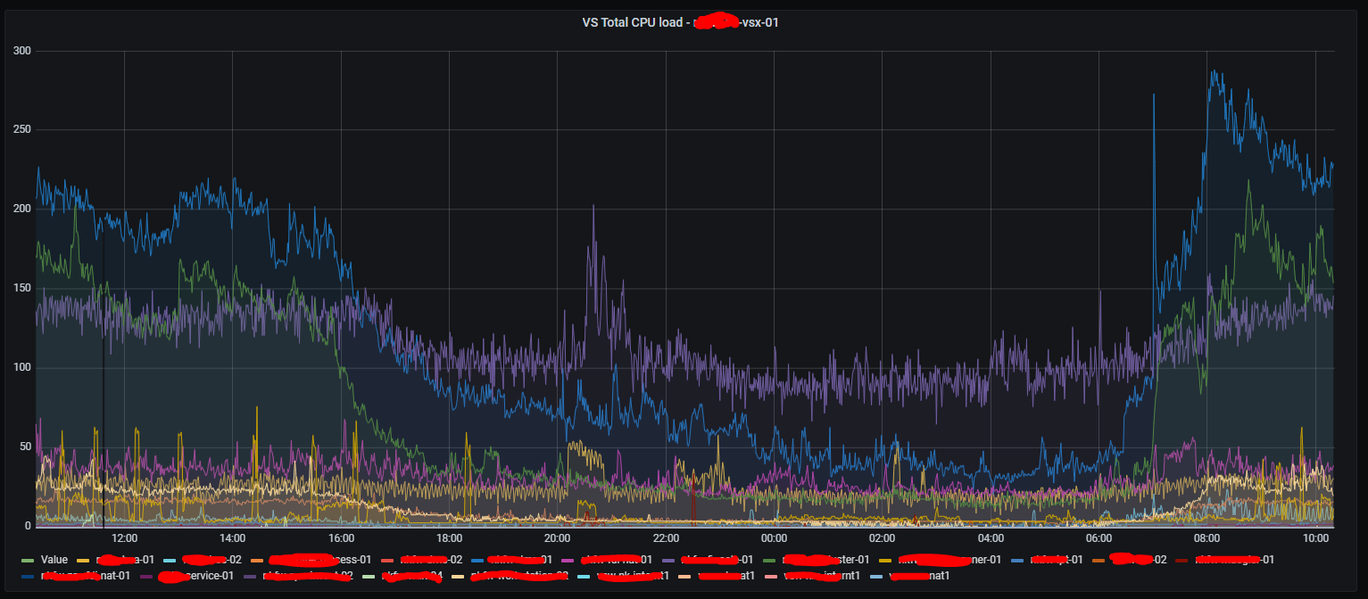 Vsx Tuning Question Check Point Checkmates