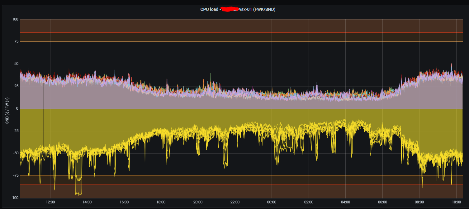 Vsx Tuning Question Check Point Checkmates