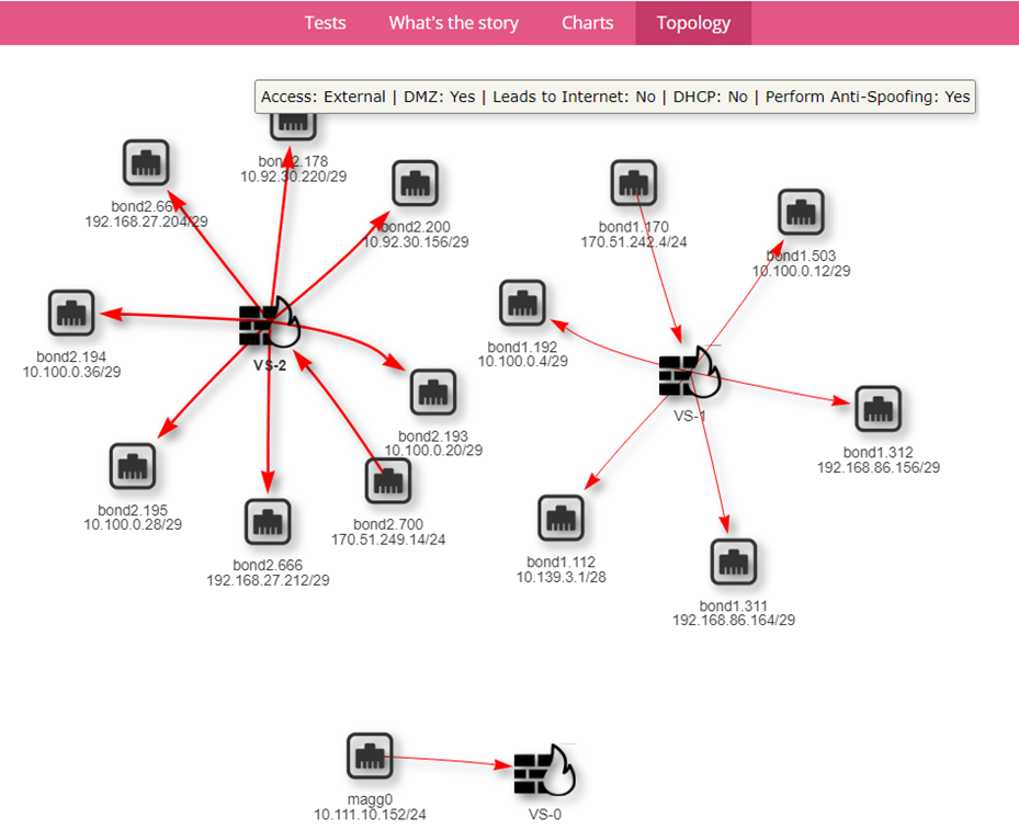 Tip of the Week - HealthCheck Point (HCP) - Check Point CheckMates