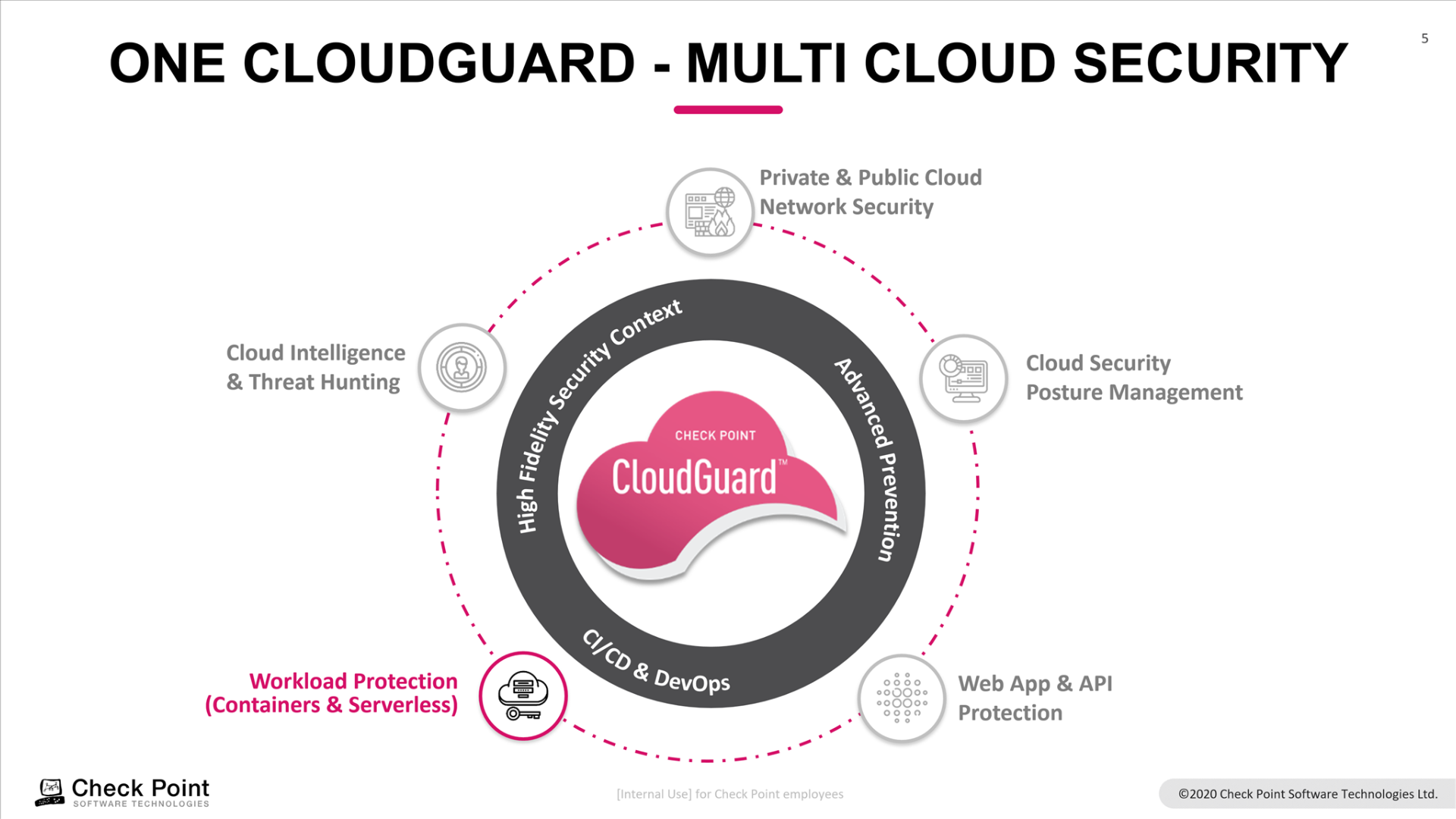 CloudGuard Image Assurance in Action - Check Point CheckMates