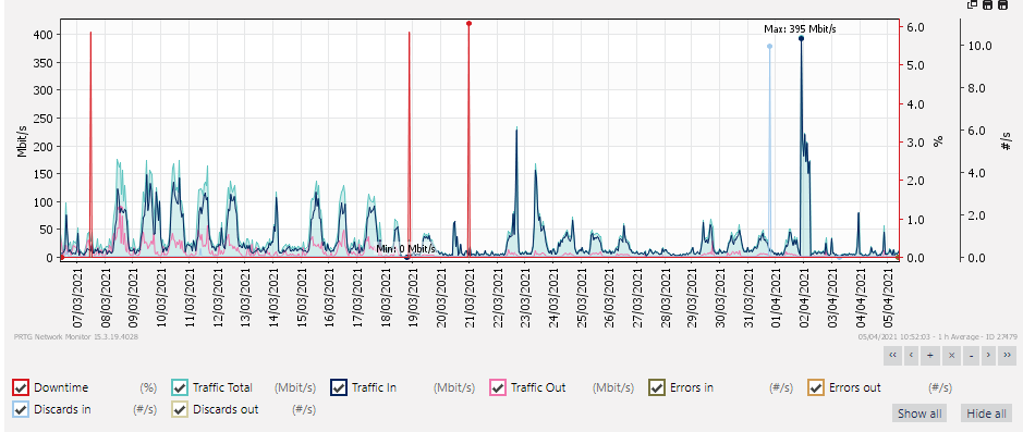 Solved High Cpu Utilization Vsx Check Point Checkmates