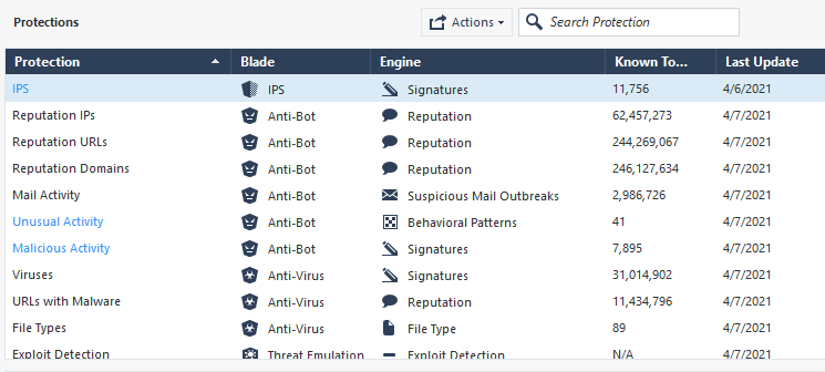 Solved: Anti-Bot and Anti-Virus Update - Check Point CheckMates