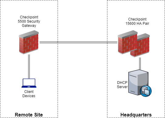 Solved Dhcp Relay Over Site To Site Vpn Check Point Checkmates