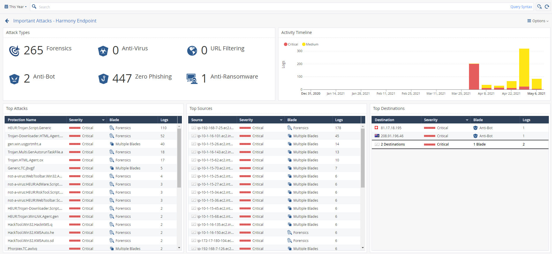 Solved: Harmony Endpoint Reports - Check Point CheckMates