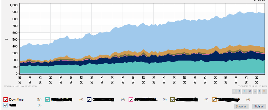 Snmp Cpu Load On Vsx Check Point Checkmates