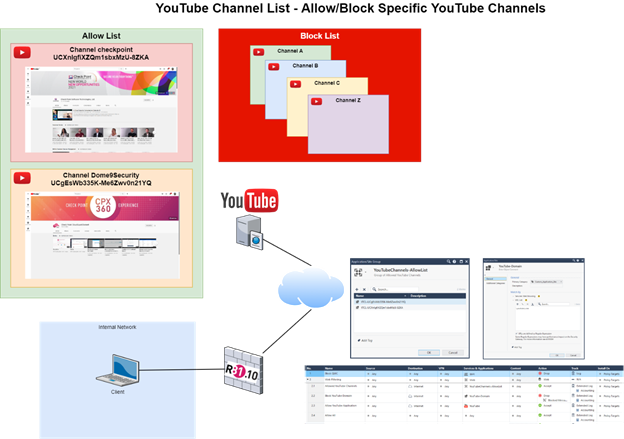 How to allow specific YouTube channels - Check Point CheckMates