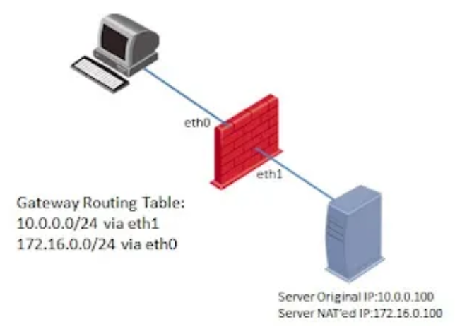 fw monitor - Check Point CheckMates