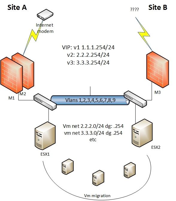 Create Geo Cluster In Checkpoint Check Point Checkmates