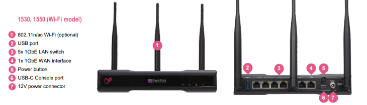 Check Point 1500 Appliances - Reviewer Guide - Check Point CheckMates