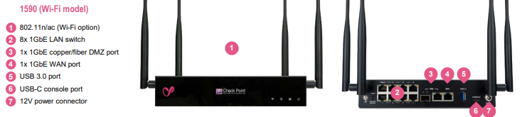 Check Point 1500 Appliances - Reviewer Guide - Check Point CheckMates