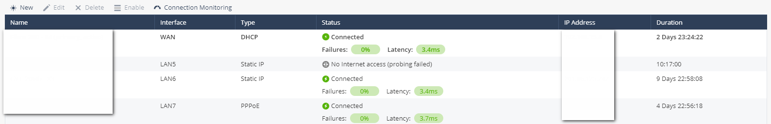 Solved Test Failover Does Not Work Check Point Checkmates