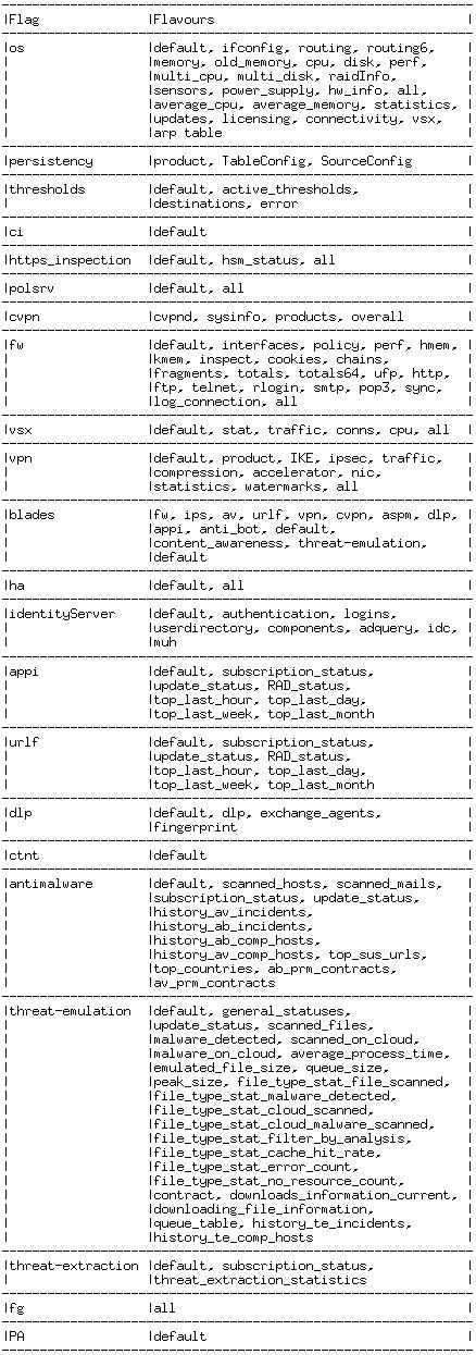 Firewall HA status (health check) - Check Point CheckMates
