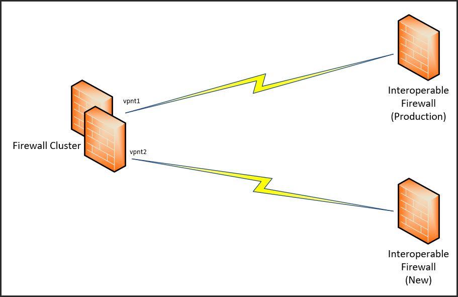 Route-based VPN with 3rd Party - static routing - Check Point CheckMates