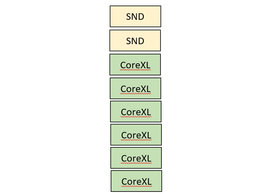 R81.x Performance Tuning Tip – HyperFlow (R81.20+) - Check Point CheckMates