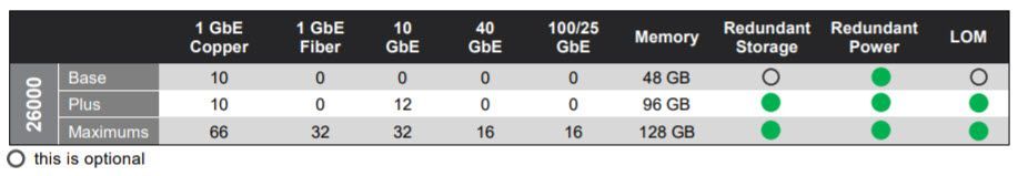 Introducing the 16000 and 26000 Series Security Ga... - Check Point ...