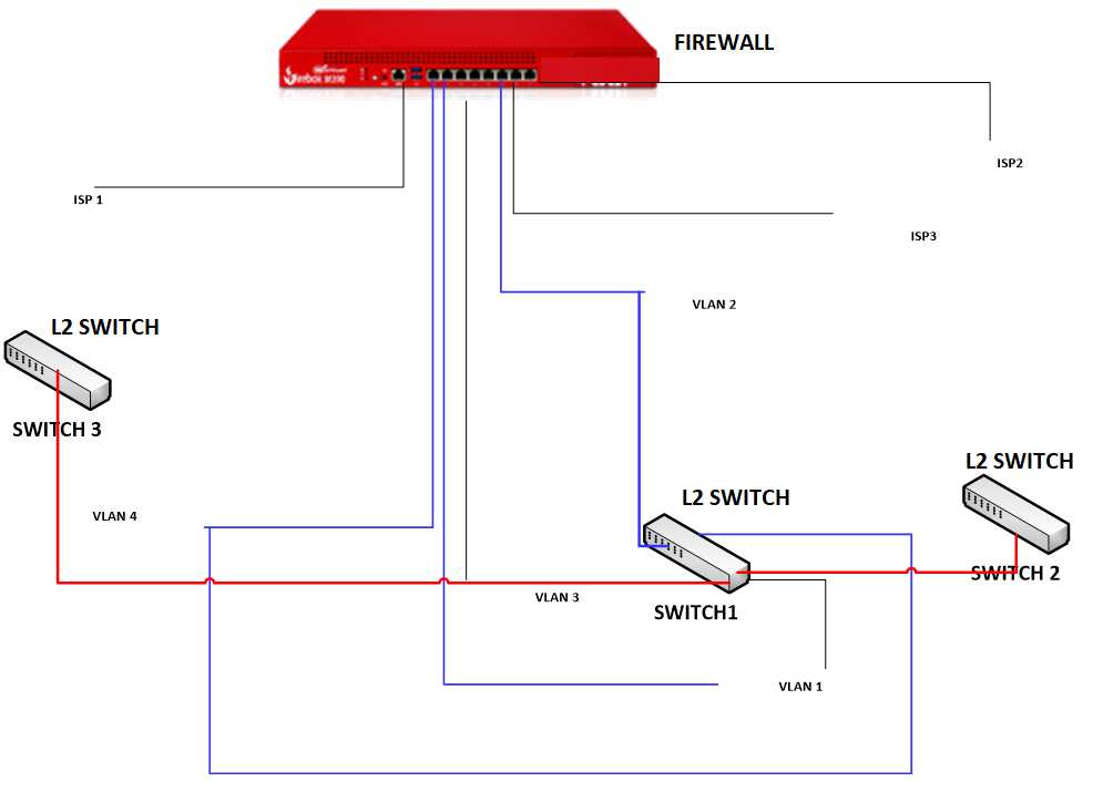 Solved: Will this configuration work? - Check Point CheckMates