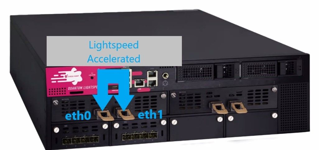 Performance Tuning Tip – Lightspeed Appliance - Check Point CheckMates