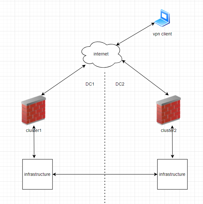 Solved Ra To A Topology With 2xcp Clusters In The Same Vp Check