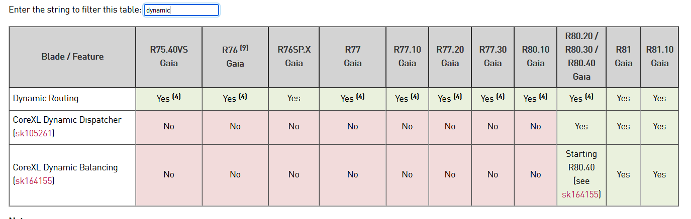 Solved: R81 VSX - Check Point CheckMates