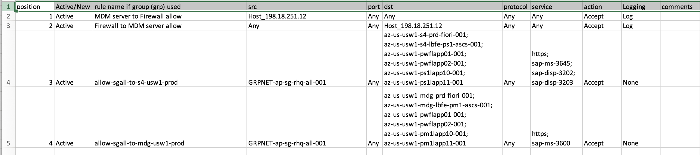 Checkpoint Mgmt AccessRules/Policy csv convertor - Check Point CheckMates
