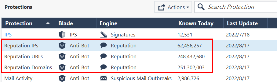 Anti-Bot IP Reputation - Check Point CheckMates