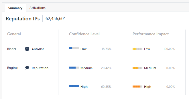 Anti-Bot IP Reputation - Check Point CheckMates