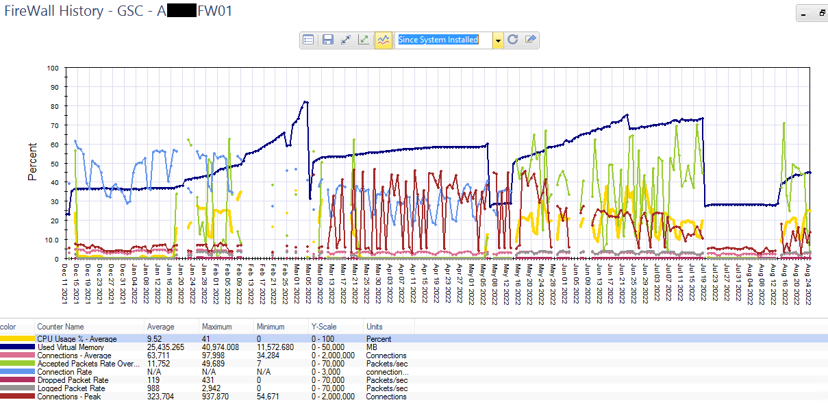 How to monitoring history traffic with monitoring ... - Check Point ...