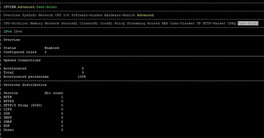 High Cpu Utlization Troubleshooting Step Securexl Check Point