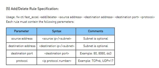 High Cpu Utlization Troubleshooting Step Securexl Check Point