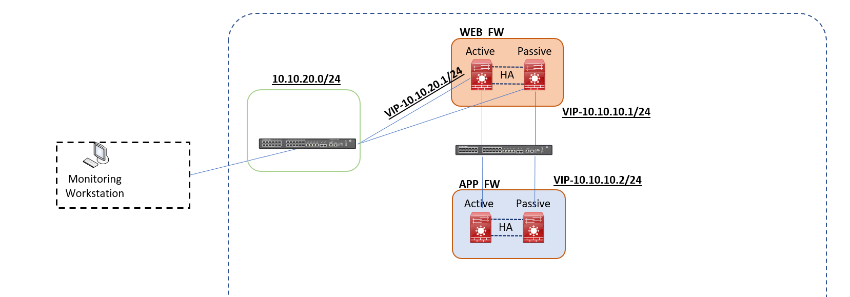 snmp in ha mode of smb spark 1500 - Check Point CheckMates