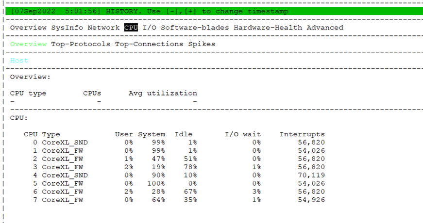 High Cpu Utlization Troubleshooting Step Securexl Check Point