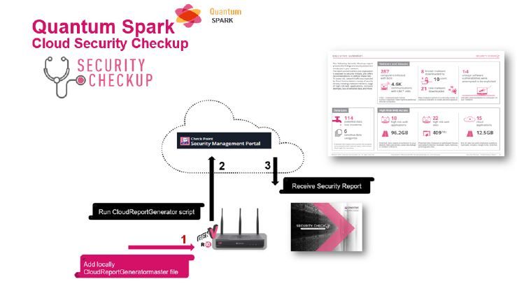 SMB Security Checkup - Check Point CheckMates