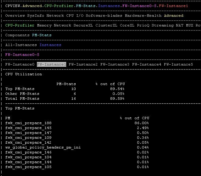 Solved High Cpu Check Point Checkmates