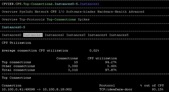 Solved High Cpu Check Point Checkmates