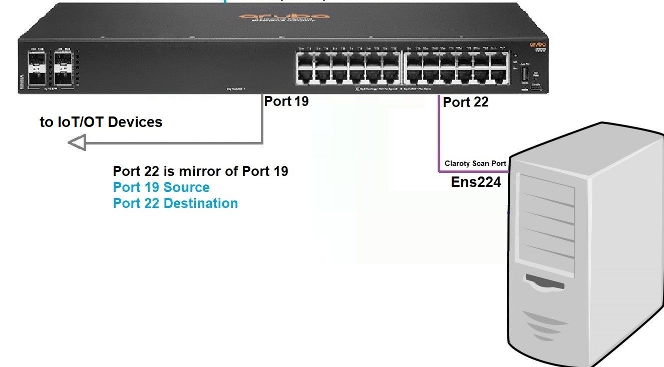 Solved: Span port for the Monitored Interface is not confi... - Check ...