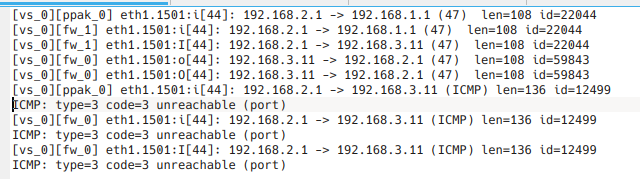 Solved: GRE in Cluster environment - Check Point CheckMates