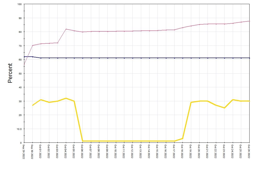 Recover historical cpu after upgrade - Check Point CheckMates