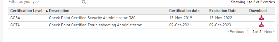 CCSE(R81) with expired CCSA(R80) - Check Point CheckMates