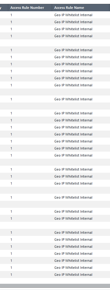 Solved Inconsistent Behavior In Smartconsole Not Showin Page 2